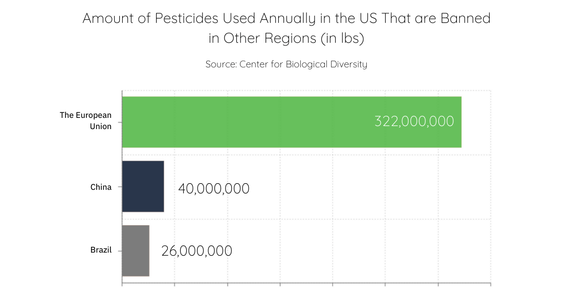 Guide to the EU POPs Regulation